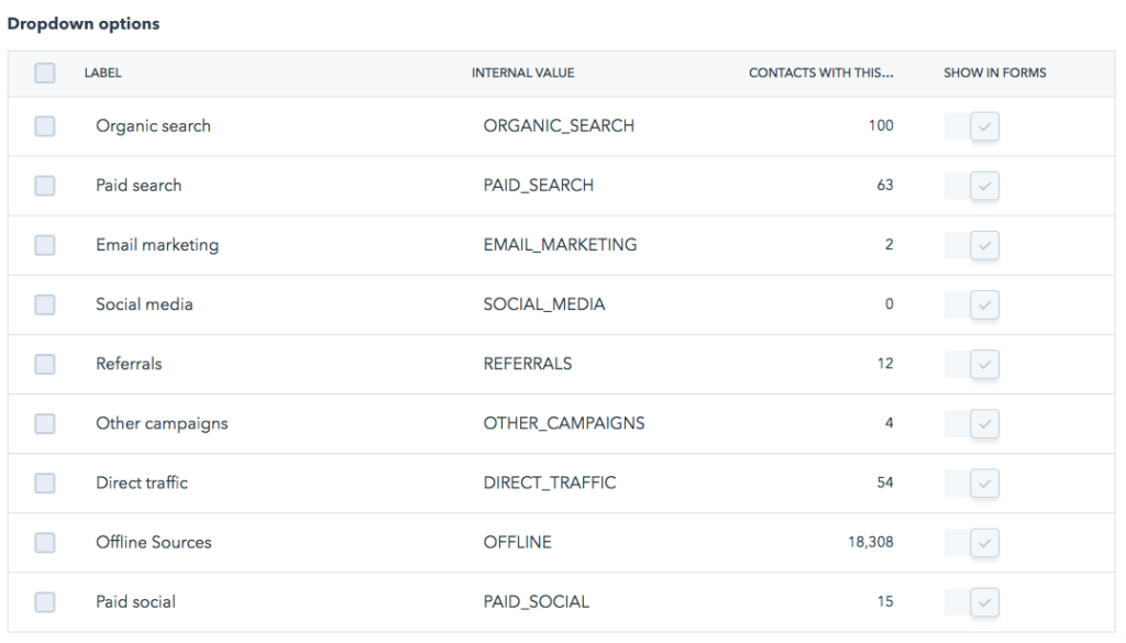 How To: HubSpot Lead Attribution With Default Source | SmartAcre