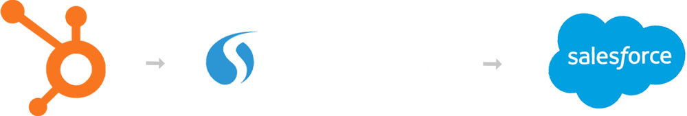 HubSpot, SalesLoft, and Salesforce Integration - SmartAcre