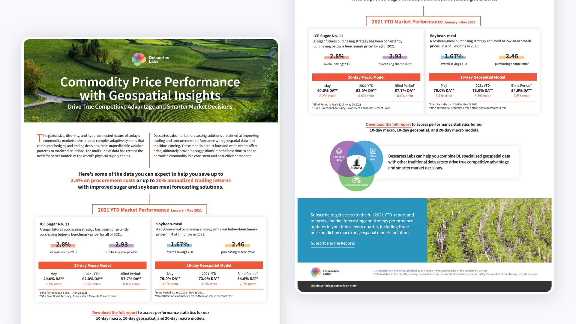 Descartes Labs Infographic | SmartAcre