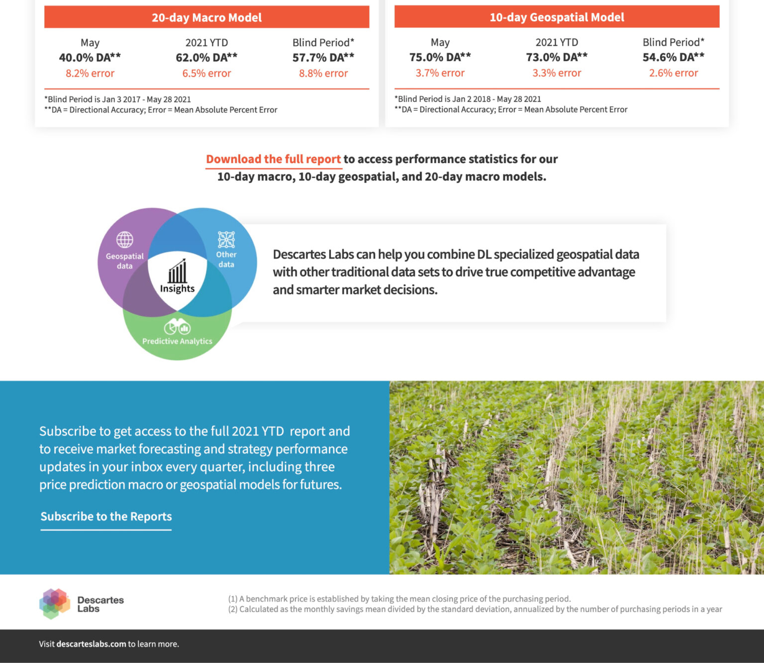 Descartes Labs Infographic | SmartAcre