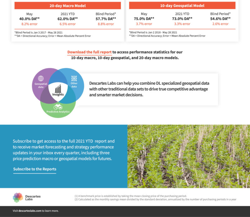 Descartes Labs Infographic | SmartAcre