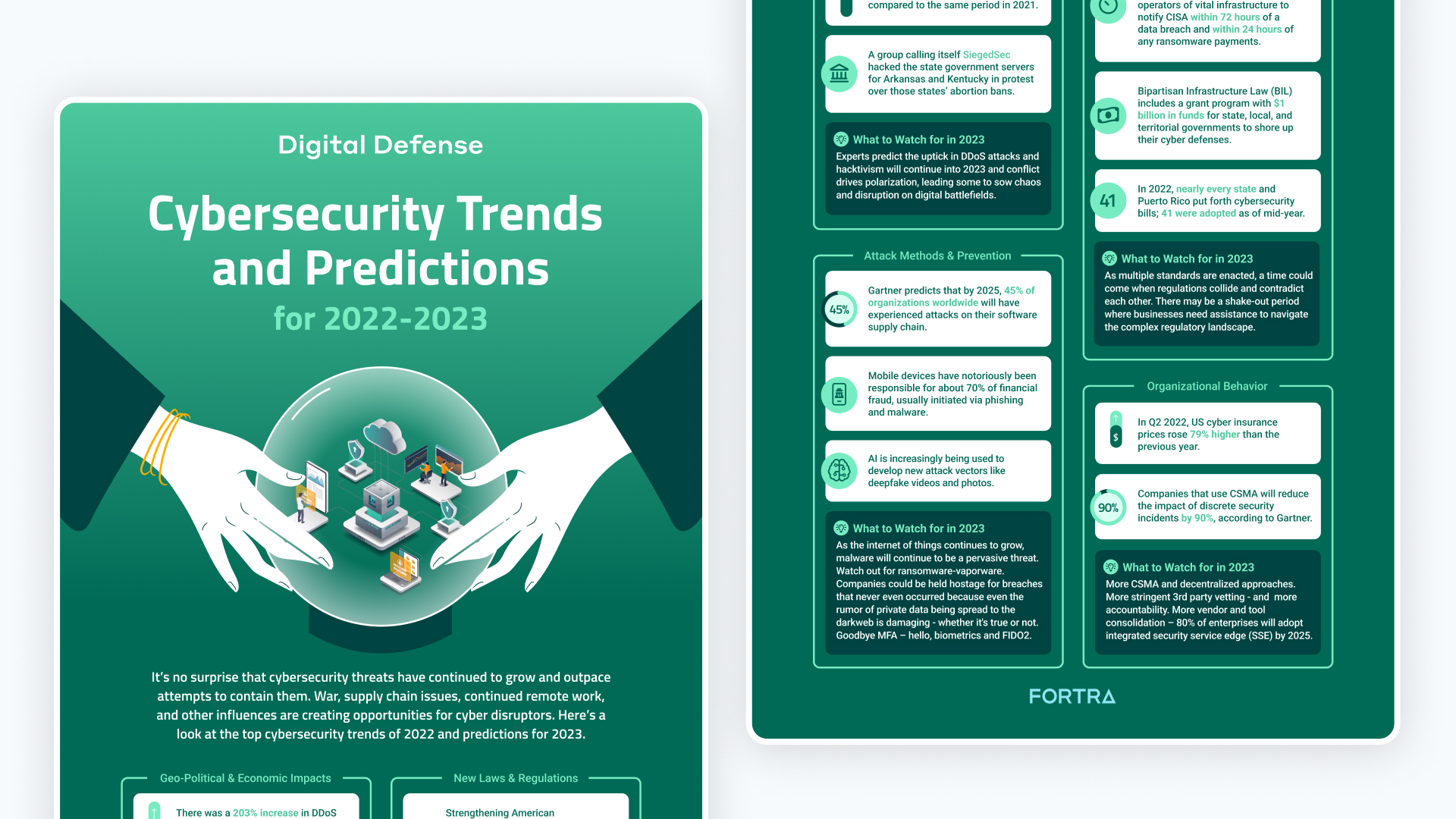 Digital Defense Cybersecurity Trends Report | SmartAcre