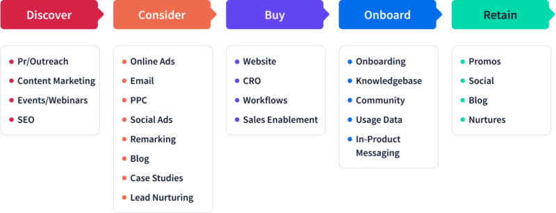 How to Build a Lead Generation Website: The Ultimate Guide