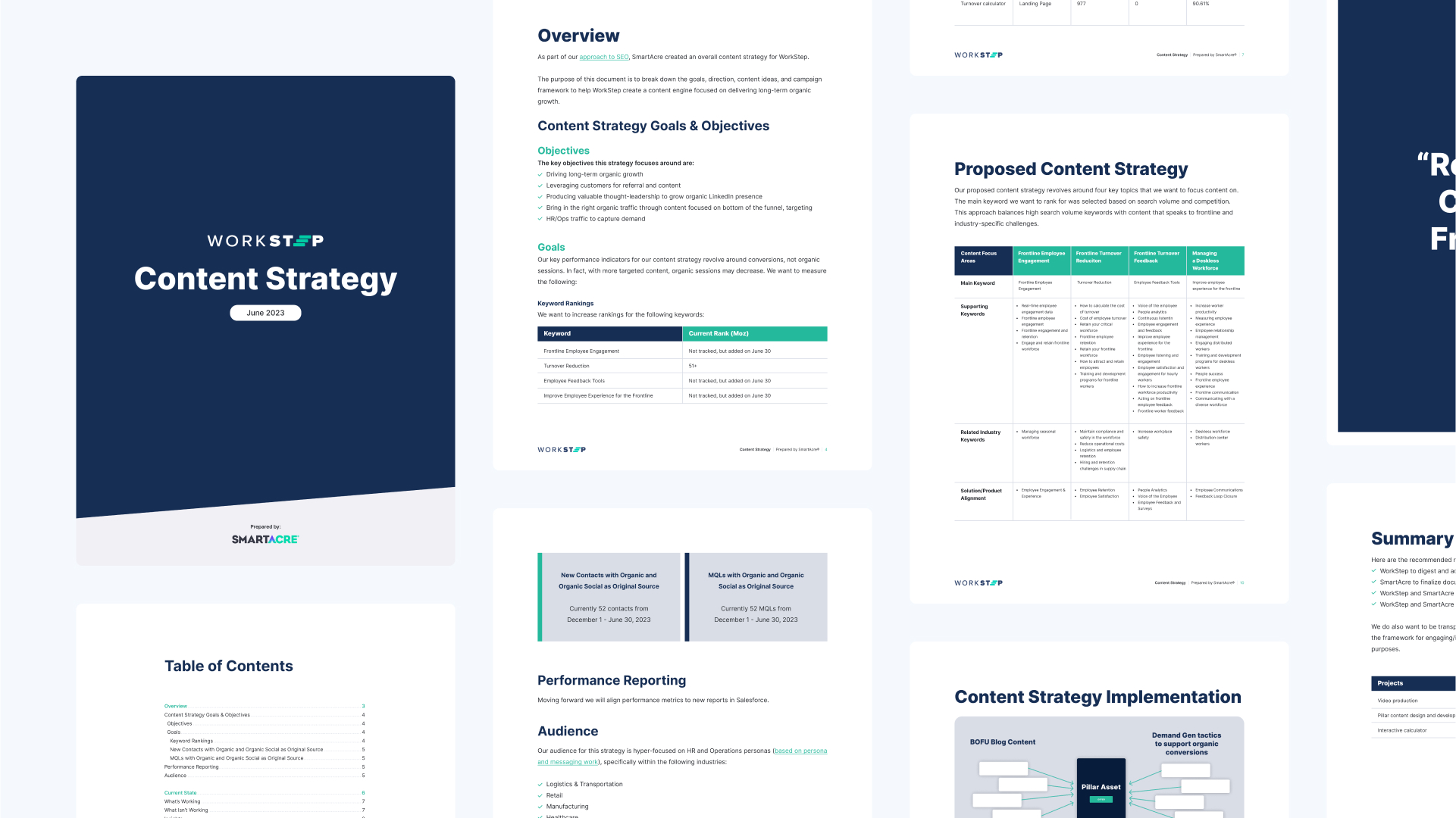WorkStep Content Strategy | SmartAcre