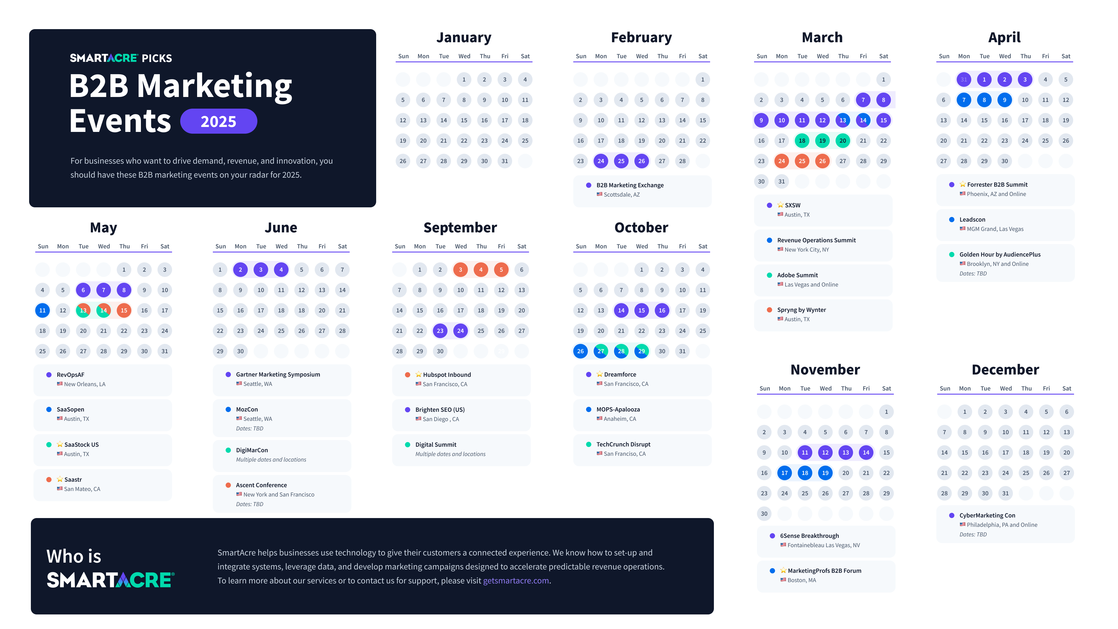 B2B Marketing Events and Best B2B Conferences 2025 | SmartAcre