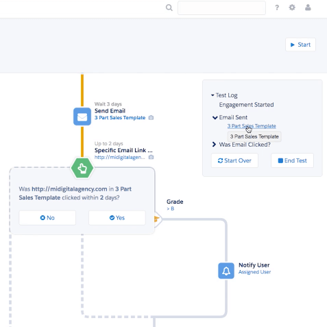 Maximize Your Pardot Engagement Studio QA process